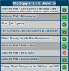 Medicare Supplement Plan G - Insurance Solutions for a Lifetime