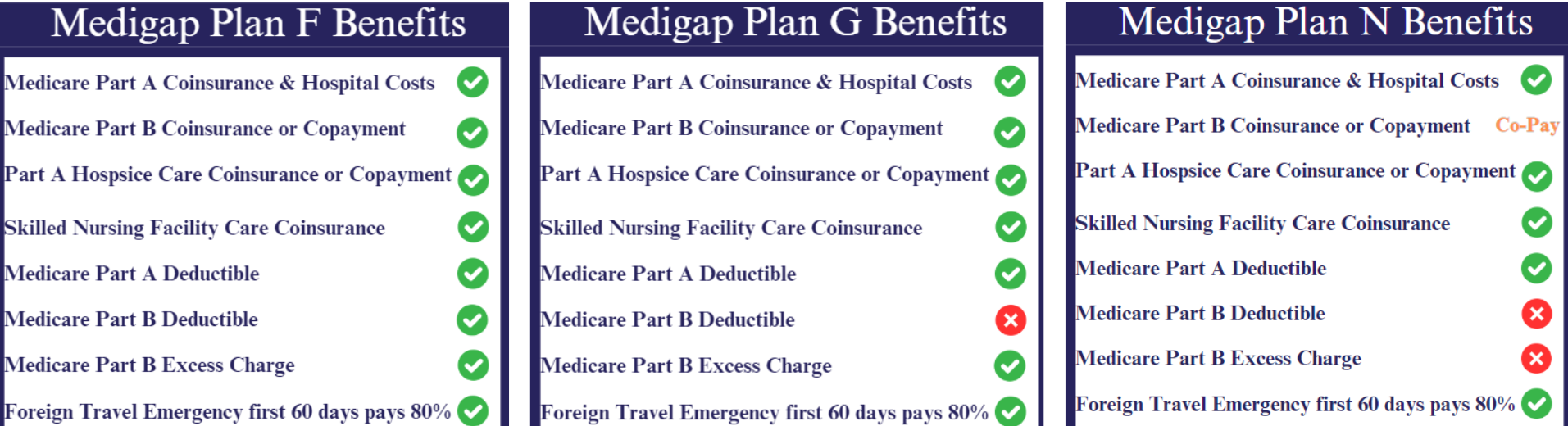 Medigap plans compared: 2024 - Insurance Solutions for a Lifetime